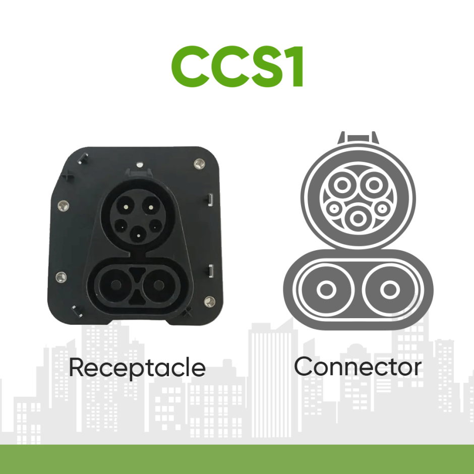 EV Charger Connector Types - EV Chargers