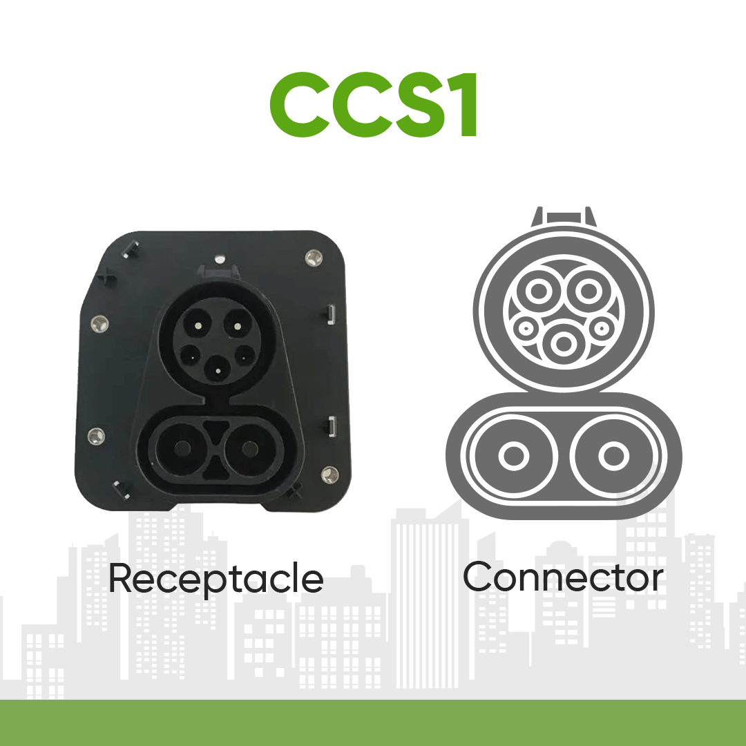 EV Charger Connector Types - EV Chargers