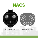 NACS vs J1772 - EV Chargers